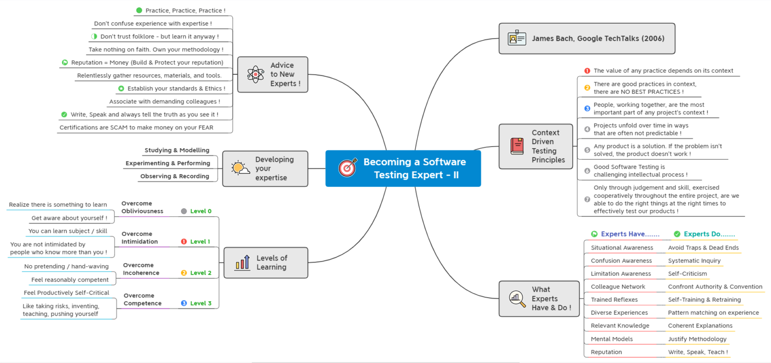Becoming a Software Testing Expert – Notes - Rahul's Testing Titbits