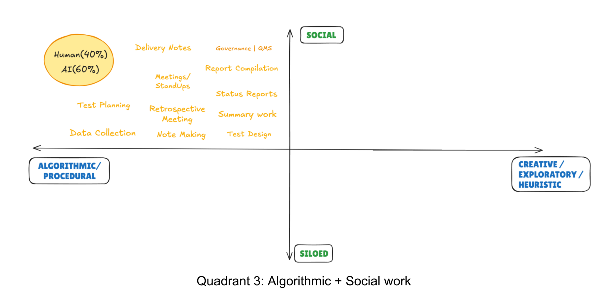 Testers: Stop Competing with AI. Start Pairing with It